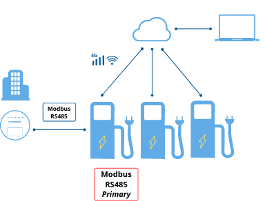 Aleco - Laadpaal Load balancing